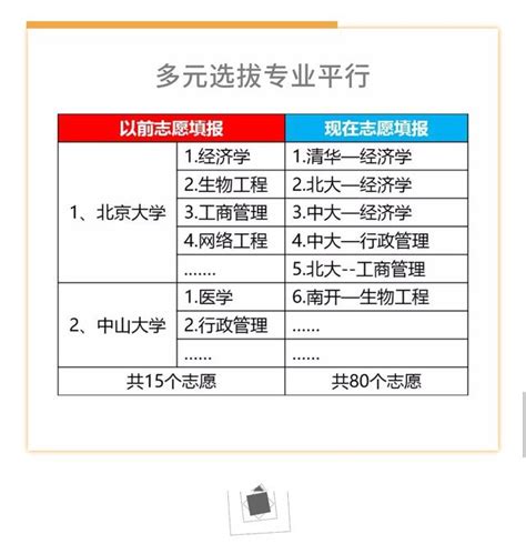 2018年廣東新高考解讀總綱（一）如何理解新高考的考試環境 每日頭條