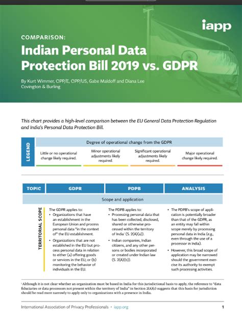 Indian Personal Data Proection Bill 2019 Vs Gdpr Ministry Of Security