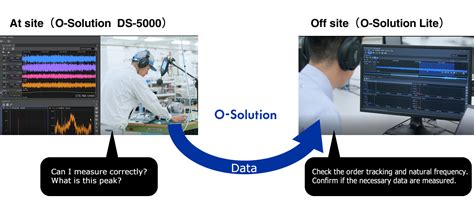 Ono Sokki O Solution Lite Viewer Function