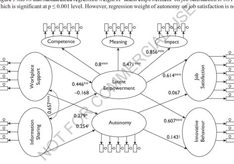 Diagrammatic Representation Of Model Ii Source Authors Calculations