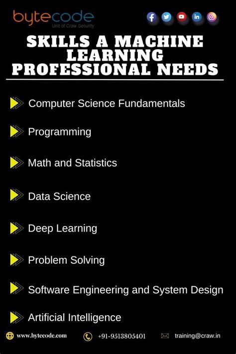 Artificial Intelligence Diploma Course In Delhi Artofit