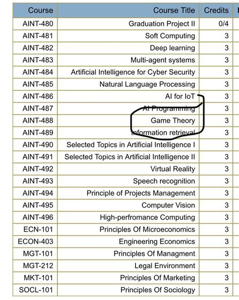 Comptia A Certification Salary Hourly 2026 Company Salaries