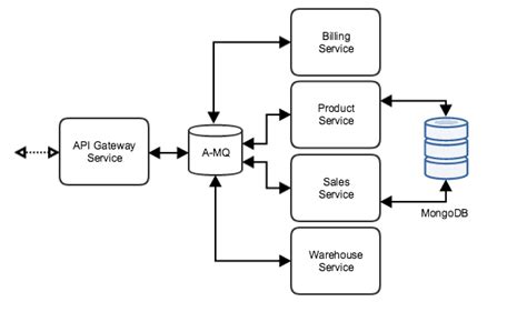 ready stack architecture deployment guidesap data intelligence on