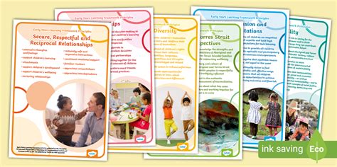 Eylf Principles Posters Set Twinkl Nauczyciel Wykonał