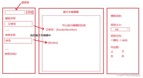Vue 富文本编辑器：打印模板设计vue 打印模板设计 Csdn博客