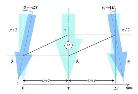 Schematic Diagram Of The Doppler Effect Download Scientific Diagram