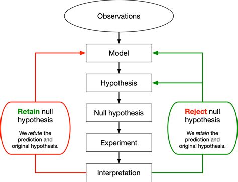 Lecture 01b Reproducible Science