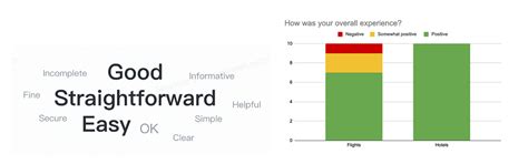 Usability Testing For Ux Writing A Step By Step Guide By Sebastien