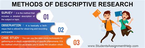 Why Use Descriptive Quantitative Research Design Design Talk