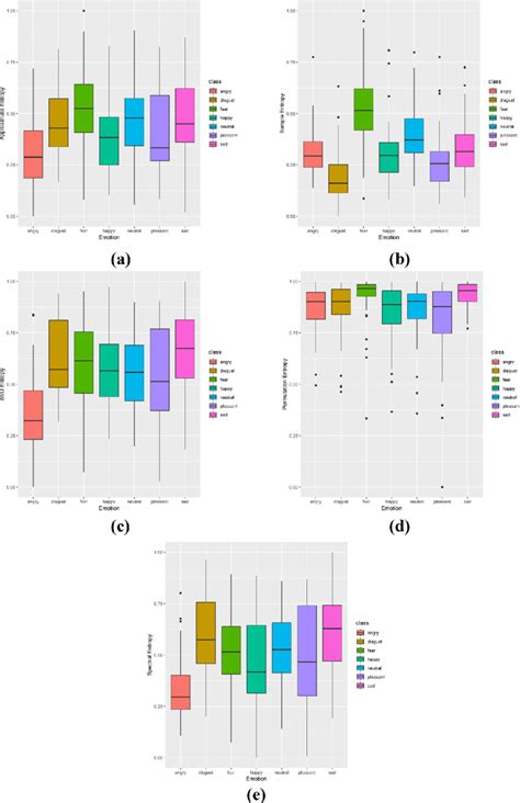 Distribution Of Randomness Value Based On Entropy Of Different Speech Distribution Of Randomness Value Based On Entropy Of Different Speech