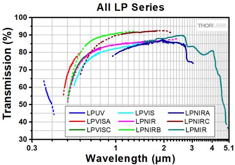 Nanoparticle Linear Film Polarizer
