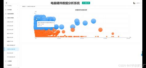 大数据毕业设计选题推荐 基于大数据的电脑硬件数据分析系统 Hadoop Spark 数据可视化 Bigdata 技术栈