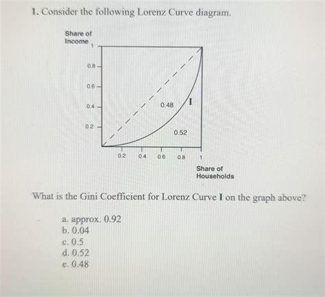 consider the following lorenz curve diagram what is