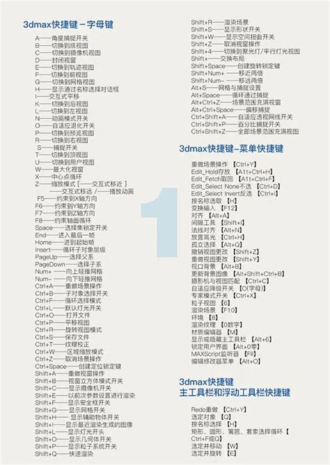 3dmax所有快捷键 百度知道 花瓣网