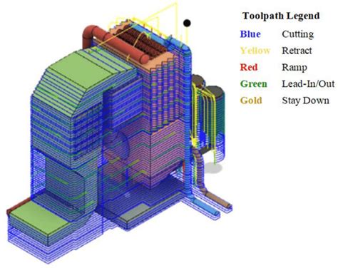 toolpath generated around the powerplant cad model for 2d contour