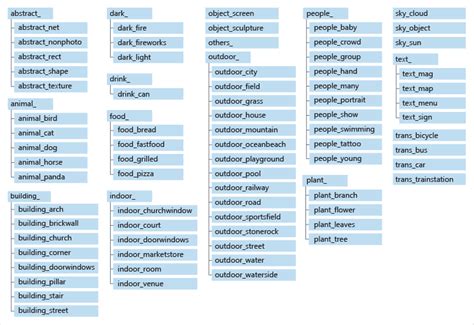 computer vision blocks python functions projects pictoblox extension