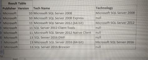 need help to join the tables r powerbi