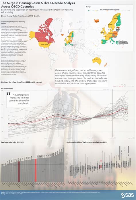 Infographic Datavisualization Sasvisualanalytics Dataanalysis Sasviya Robby Powell
