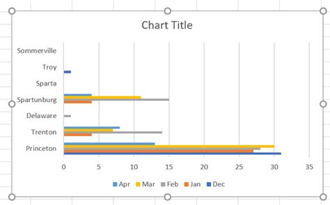 Office365 How To Display Dataset In Horizontal Bar In The Excel