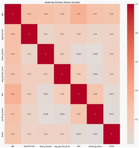 Figure 4 From Performance Testing Of Knn And Logistic Regression