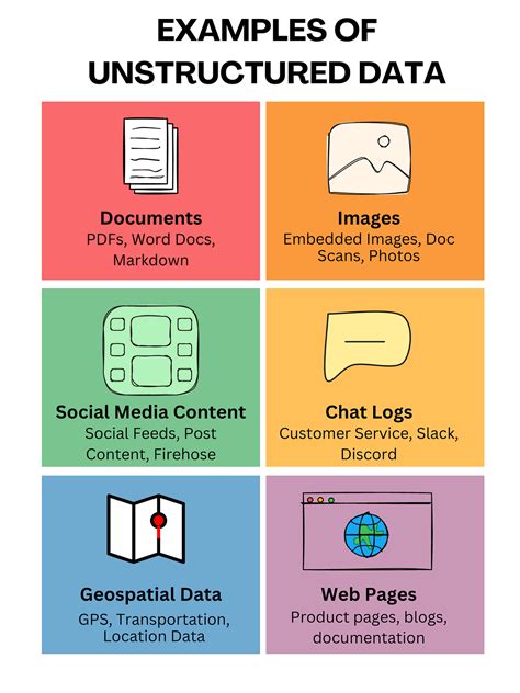 Designing Agentic Ai Systems Part 4 Data Retrieval And Agentic Rag