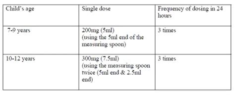 Nurofen Action Indications Contraindications Healthy Food Near Me