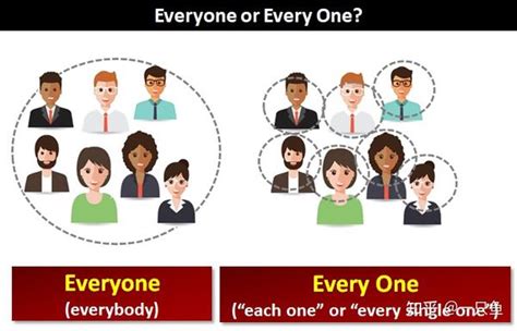 自学英语 Everyone Or Every One 知乎