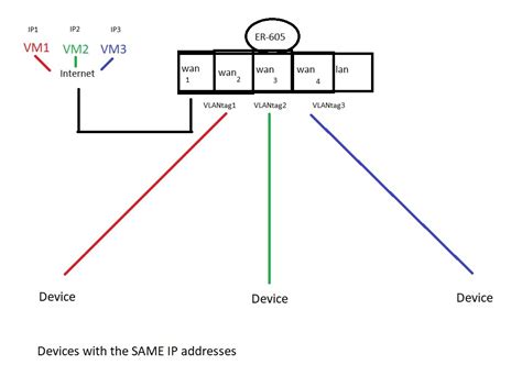 Er605 Vlans And Openvpn Business Community