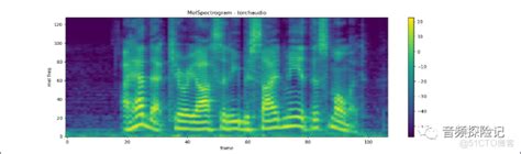 Torchaudio使用 51cto博客 Torchaudio Windows
