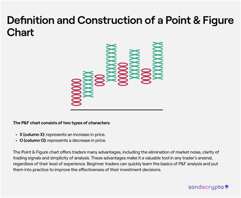320 Advanced Chart Analysis Techniques Zondacrypto