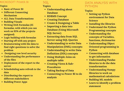 data analyst training program r dataanalysis