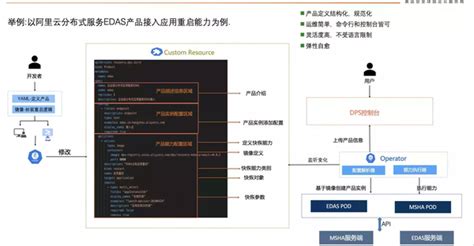 1 5 10 快恢在数字化安全生产平台 Dps 中的设计与落地 知乎