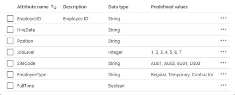 Create Custom User Attribute In Azure Ad Theitbros