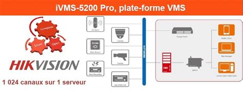 Ivms 5200 Pro Plate Forme Vms Hikvision Devis Sous 24h