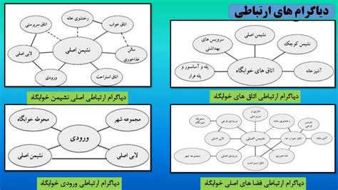 بررسی شش نمونه موردی خوابگاه دانشجویان دختر Ppt90 Ir