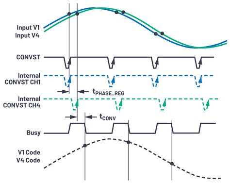 Improving System Level Performance And Robustness In Power Line Monitoring
