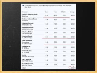 Using Google Appengine PPT