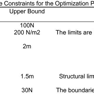 Thrust Ct And Power Cp Coefficients Vs Advance Ratio For Graupner