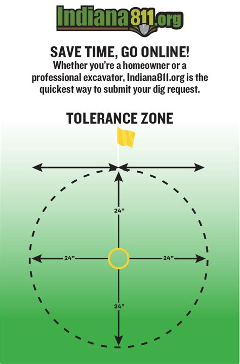 Steps To Safe Digging Indiana