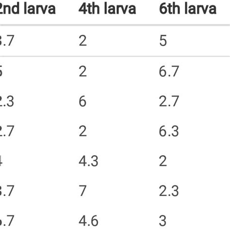 Comprehensive Ranking Of Candidate Reference Genes Download Scientific Diagram
