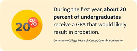 What Is Academic Probation Prerequisites And How To Deal With It