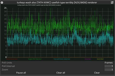 Understanding Renderstream Graphs Disguise User Guide