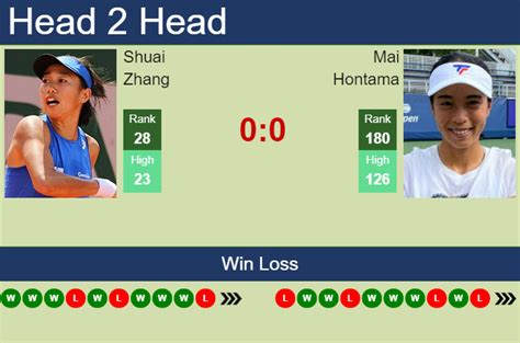 H2h Prediction Shuai Zhang Vs Mai Hontama Tokyo Odds Preview Pick Tennis Tonic News