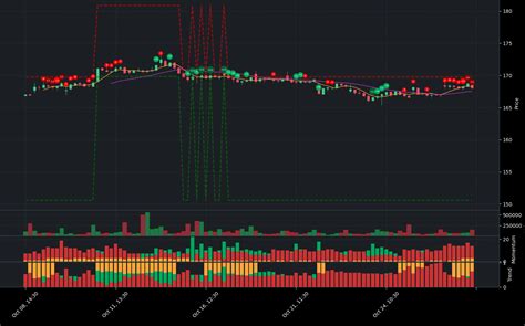 Ame 29 October 2024 Ai Stock Analysis And News Predicto Ai ⚡