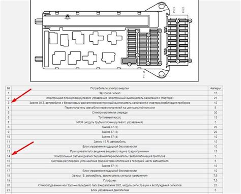 Мерседес спринтер схема предохранителей 2015 94 фото