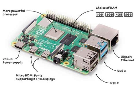 3 Methods To Auto Start Programs On Raspberry Pi Techsparks