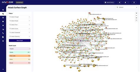 Redhunt Labs Introduces Cutting Edge Interactive Attack Surface Graph Empowers Enhanced