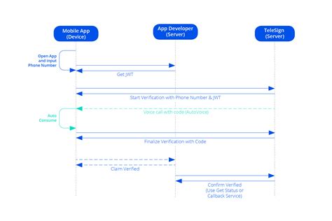 App Verify Android SDK