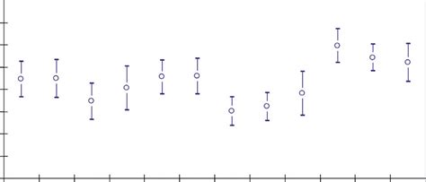 States The Average Values For Calcidiol Levels Along The Months Of The