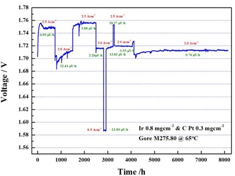 10nm3 Per Hour Pem Electrolyzer Stack Pem Stack And Electrolyzer